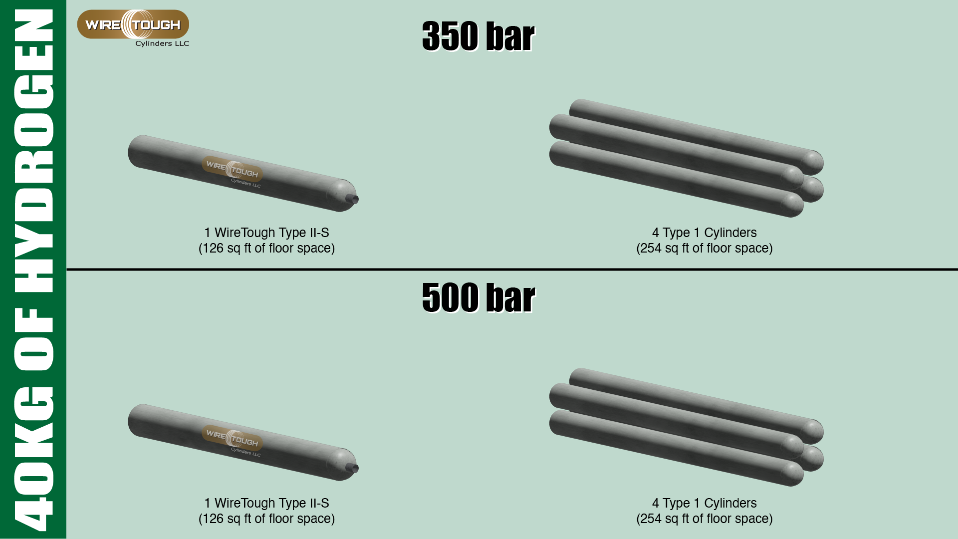 Advantages of Type II-S Hydrogen Storage - WireTough Cylinders