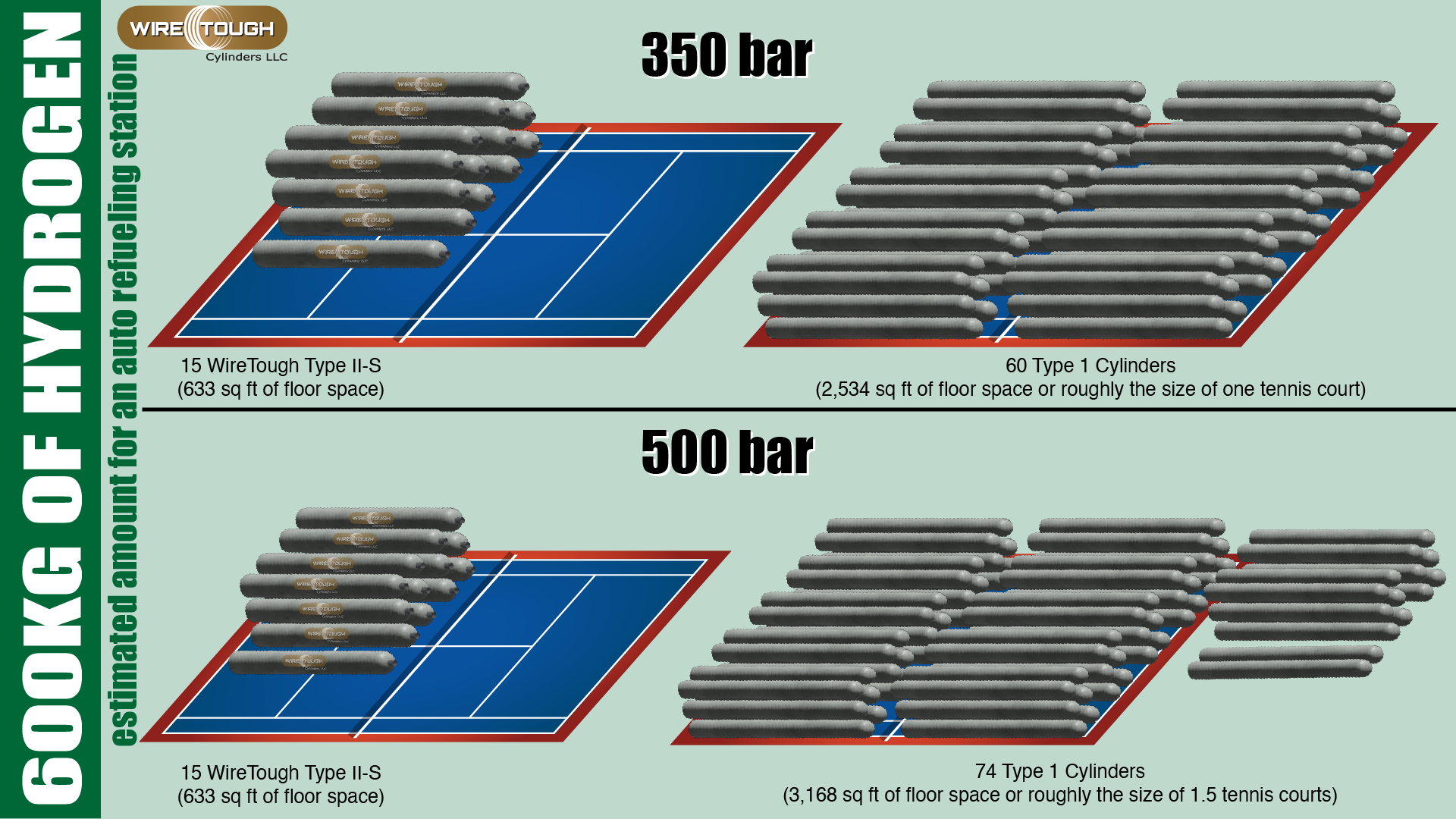 Advantages of Type II-S Hydrogen Storage - WireTough Cylinders